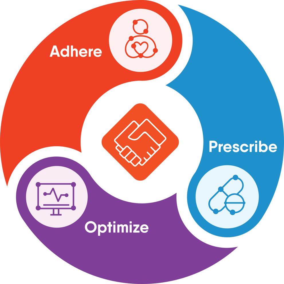 DrFirst’s MedHx Earns High Scores from Customers in KLAS First Look Report DrFirst’s MedHx Earns High Scores from Customers in KLAS First Look Report